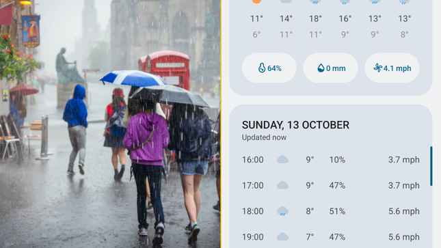 People are just realising what percentage of rain really means